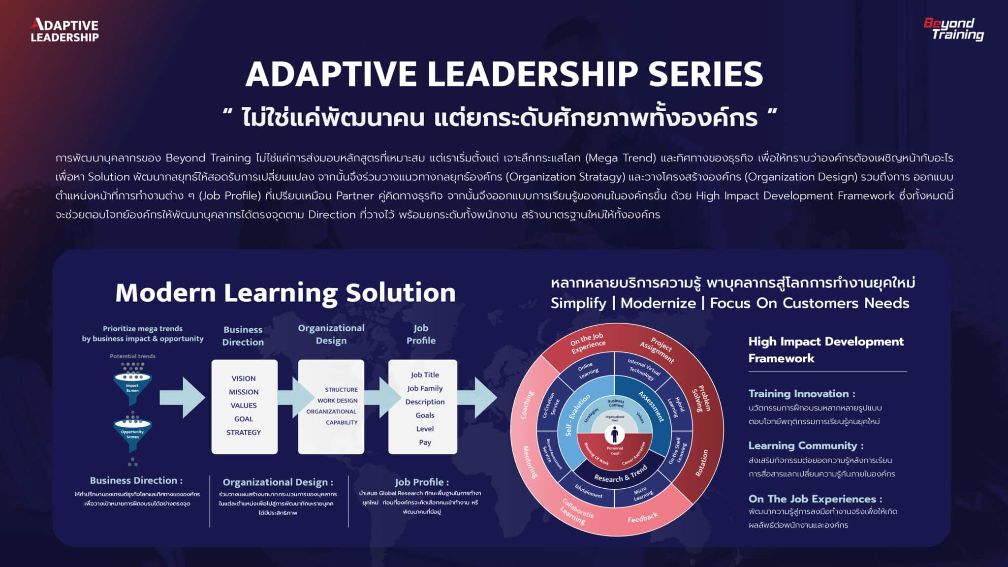 “Beyond Training” เปิดหลักสูตรใหม่ โปรแกรม Adaptive Leadership Series ในงาน Thailand HR Day ...