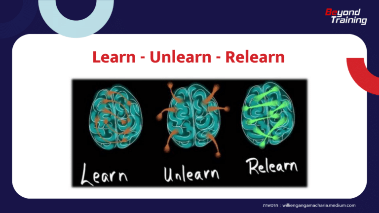 องค์กรใดปี 2023 มีเกณฑ์จะถูกทิ้งไว้ข้างหลัง !? รู้จักคัมภีร์ Learn - Unlearn - Relearn “ที่ทุก ...