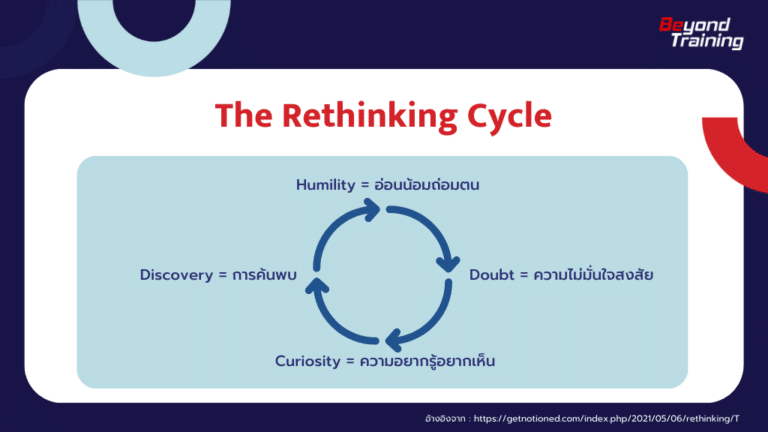 ในภาวะวิกฤติ ทำไมเราถึงยังเติบโตได้ แม้คนอื่นล้ม ? กับเคล็ดลับการเรียน ...