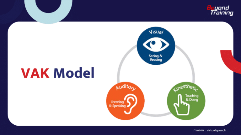 เรียนรู้ VAK Model พฤติกรรมการรับสารของมนุษย์ ที่จะช่วยให้การนำเสนอไม่ ...