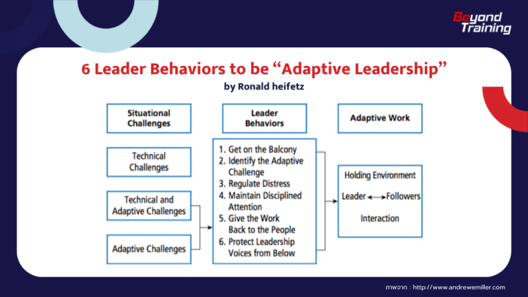Adaptive Leadership ทักษะ “ม้ามืด” ที่จะยกระดับผู้นำให้กลายเป็น Super Leader แห่งอนาคตโลกธุรกิจ ...