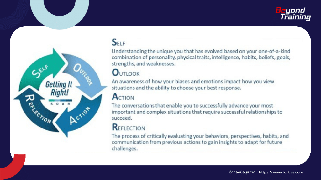 เรียนรู้ SOAR MODEL เครื่องมือสร้างภาวะผู้นำในตนเอง (Self Leadership) ก่อนเข้าสู่การเป็นผู้นำ ...
