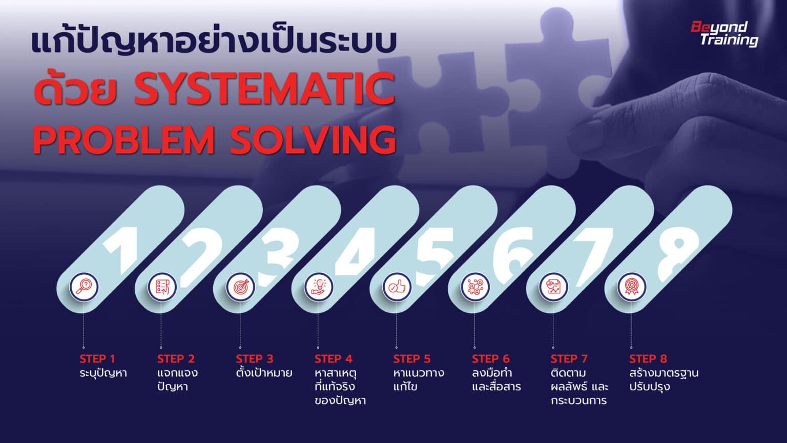 พัฒนาองค์กรด้วย Systematic Problem Solving