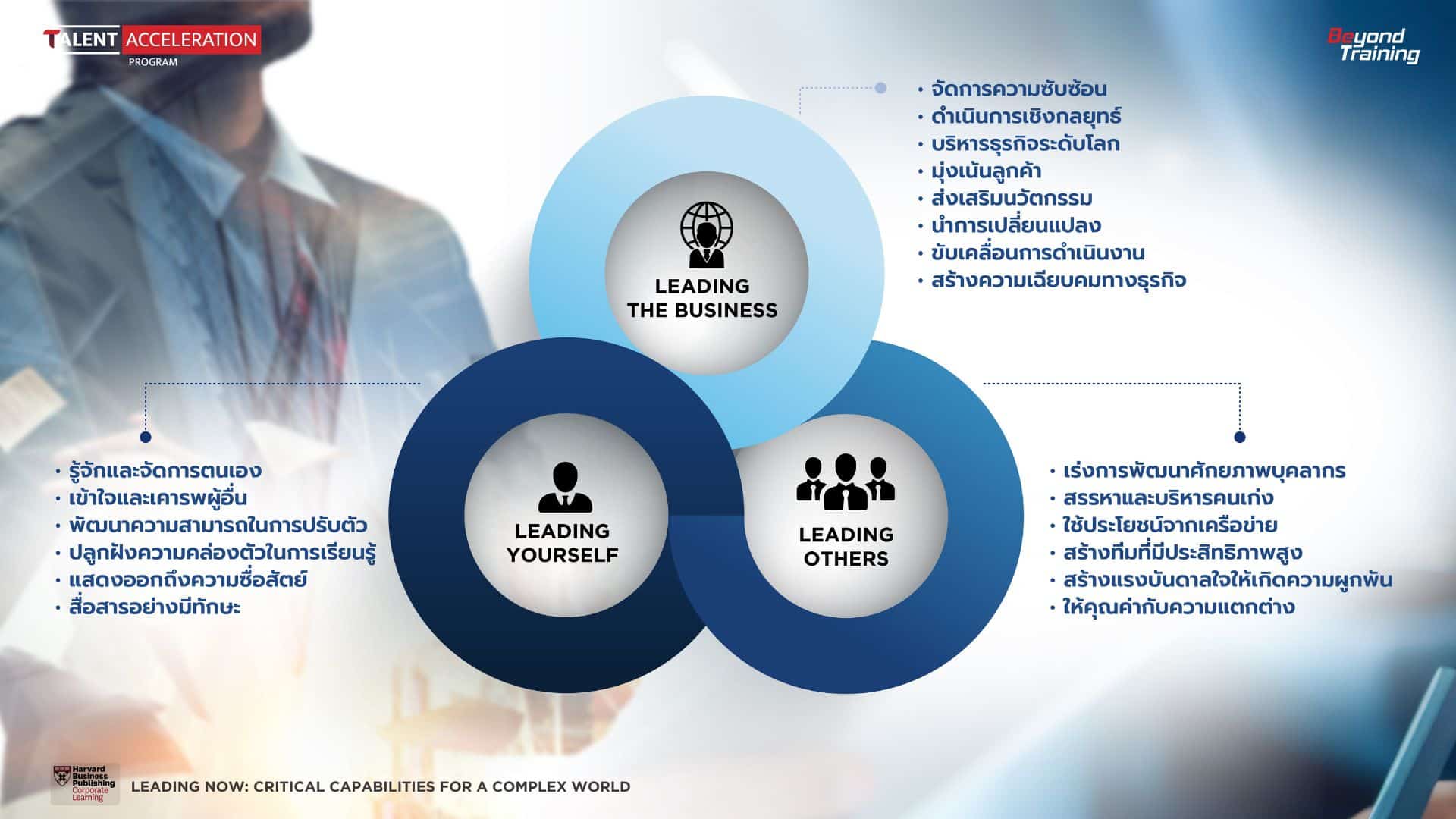 Talent Development คืออะไร - Beyond Training