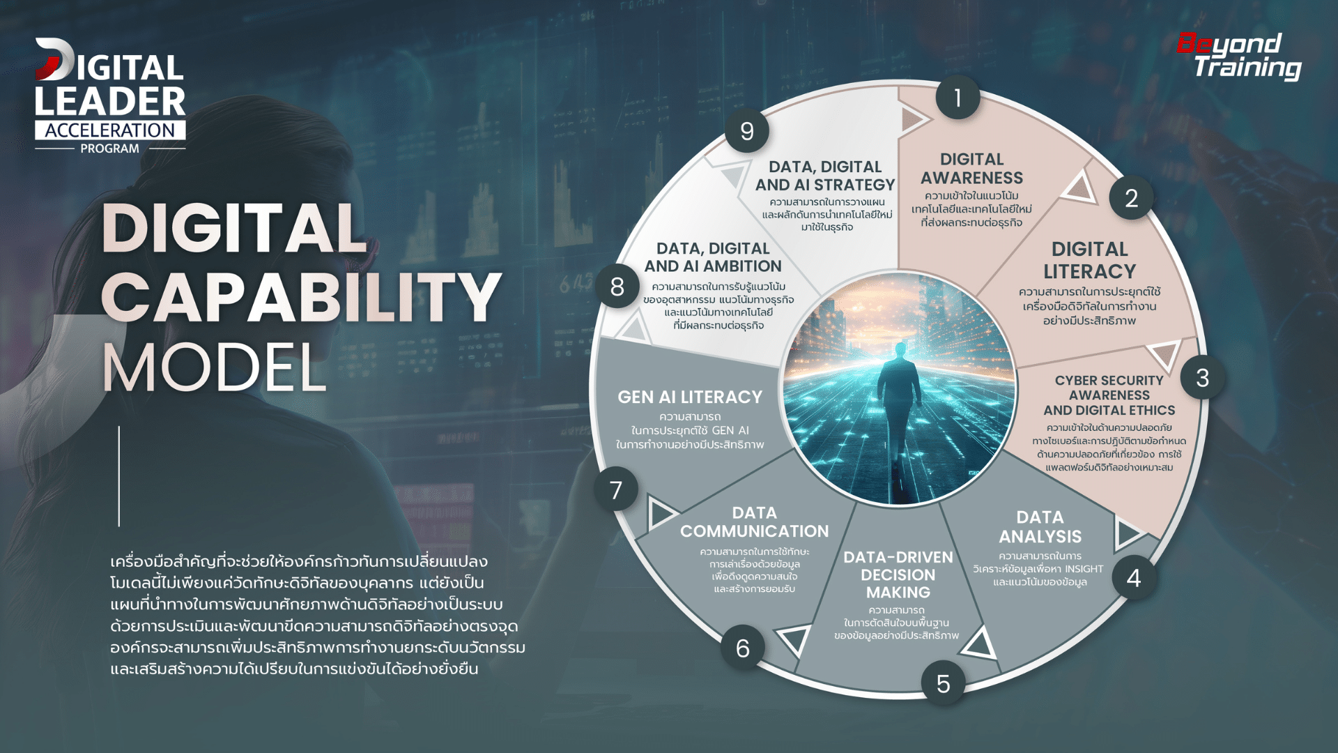 3 ขั้นตอน สร้างก่อนสาย ! - Beyond Training
